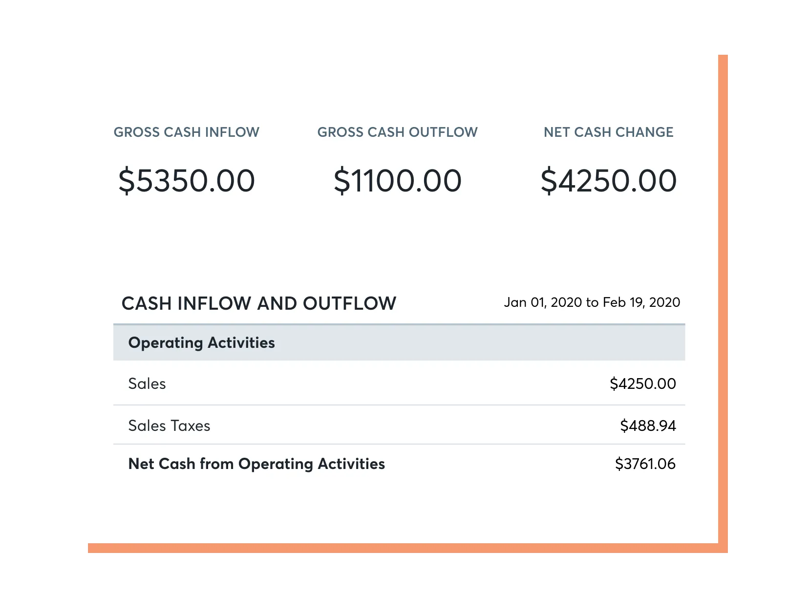 Burn Rate Calculator Wave Financial